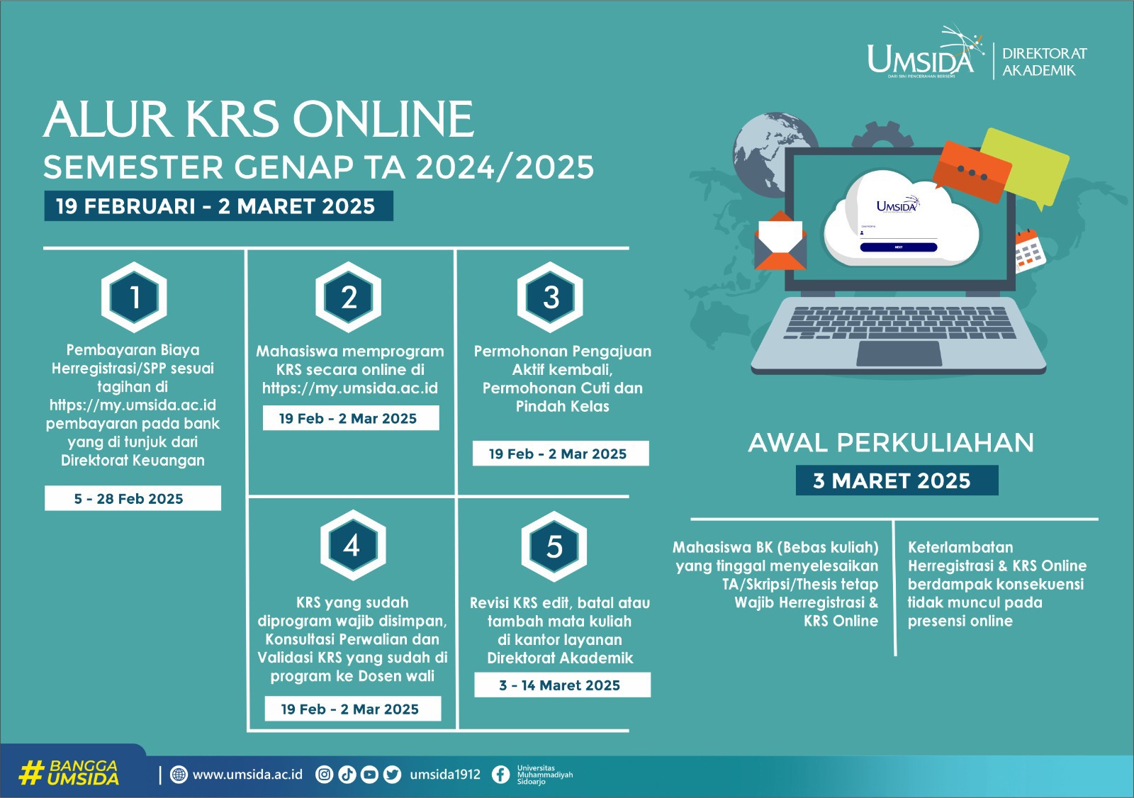 Alur KRS Online Semester Genap TA 2024-2025 – Direktorat Akademik